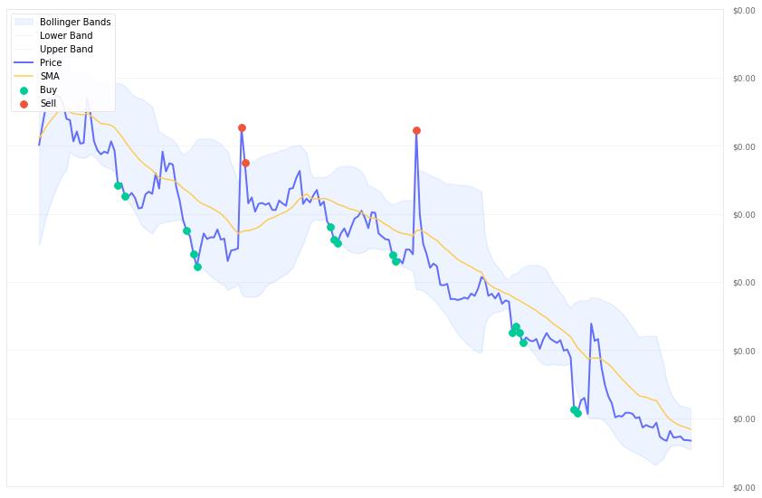 Access Protocol MACD