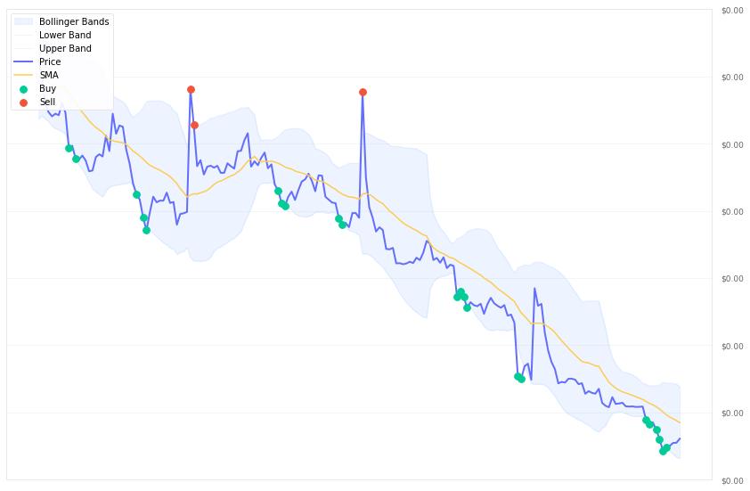Access Protocol MACD