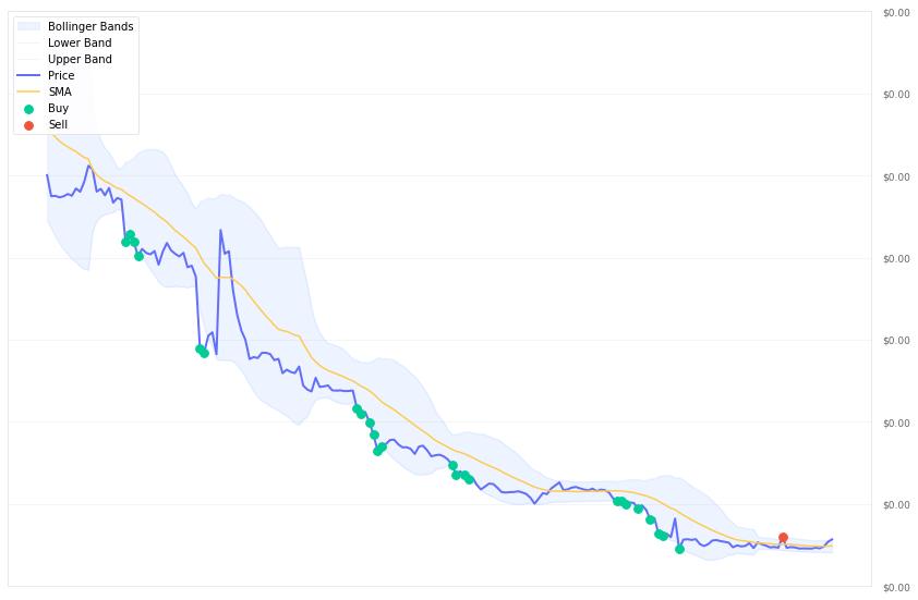 Access Protocol Полосы Боллинджера