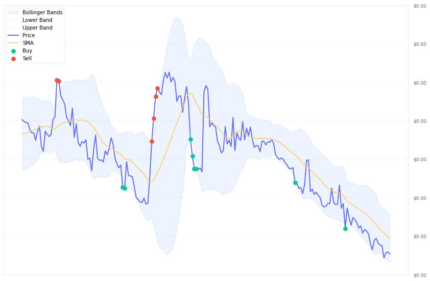 Acquire.Fi Полосы Боллинджера