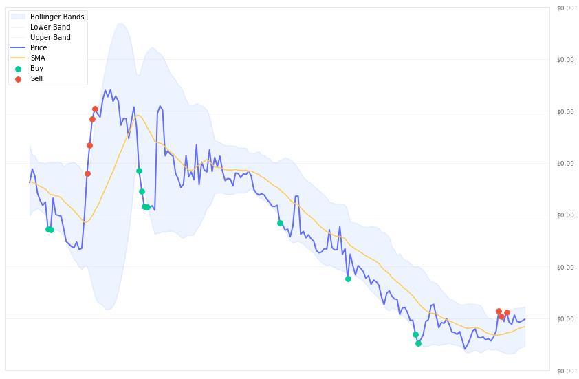 Acquire.Fi Полосы Боллинджера