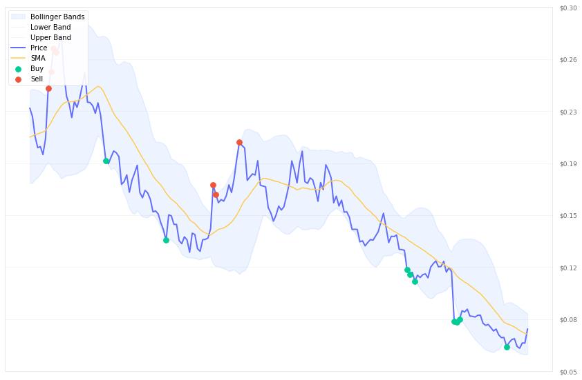 Across Protocol MACD