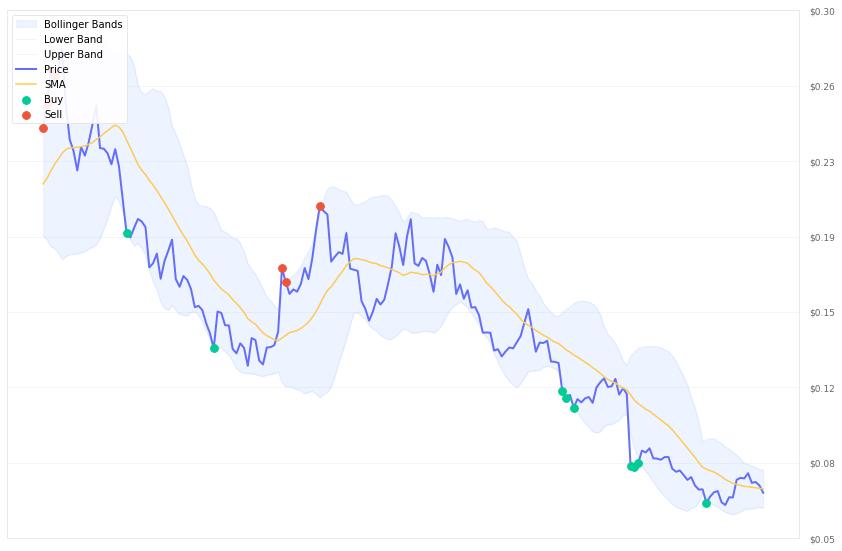 Across Protocol MACD