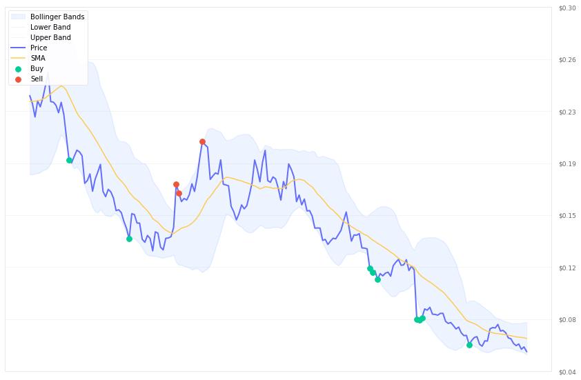 Across Protocol MACD