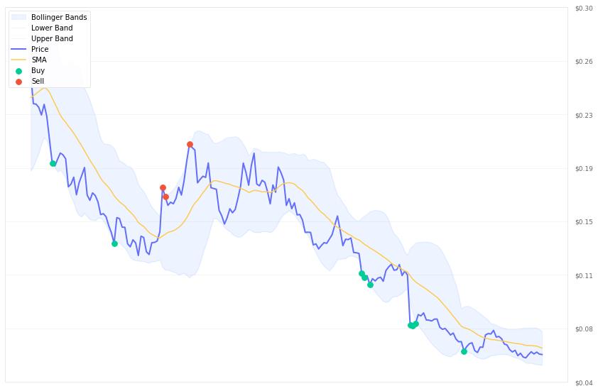Across Protocol MACD