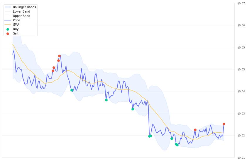 Act I : The AI Prophecy Полосы Боллинджера