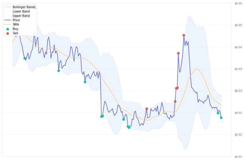 Act I : The AI Prophecy Полосы Боллинджера