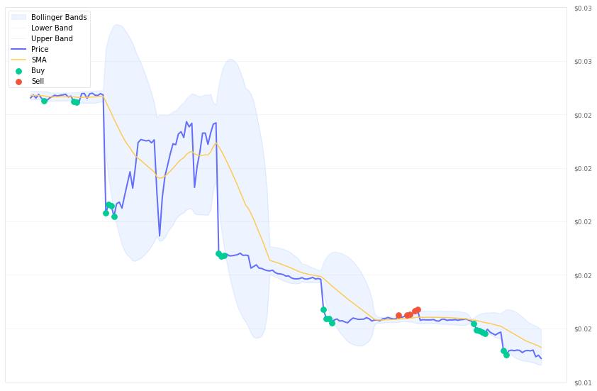 ADAMANT Messenger Bollinger Bands