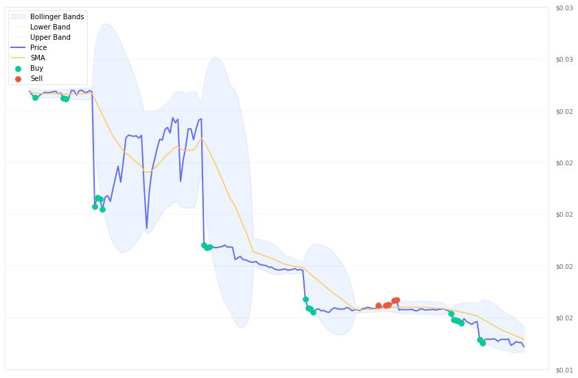 ADAMANT Messenger Bollinger Bands
