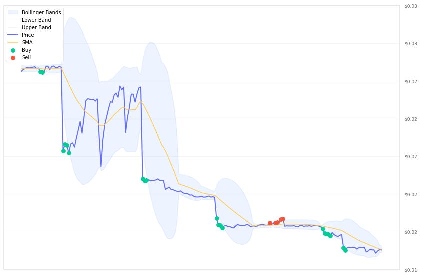 ADAMANT Messenger MACD