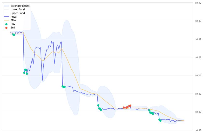 ADAMANT Messenger MACD