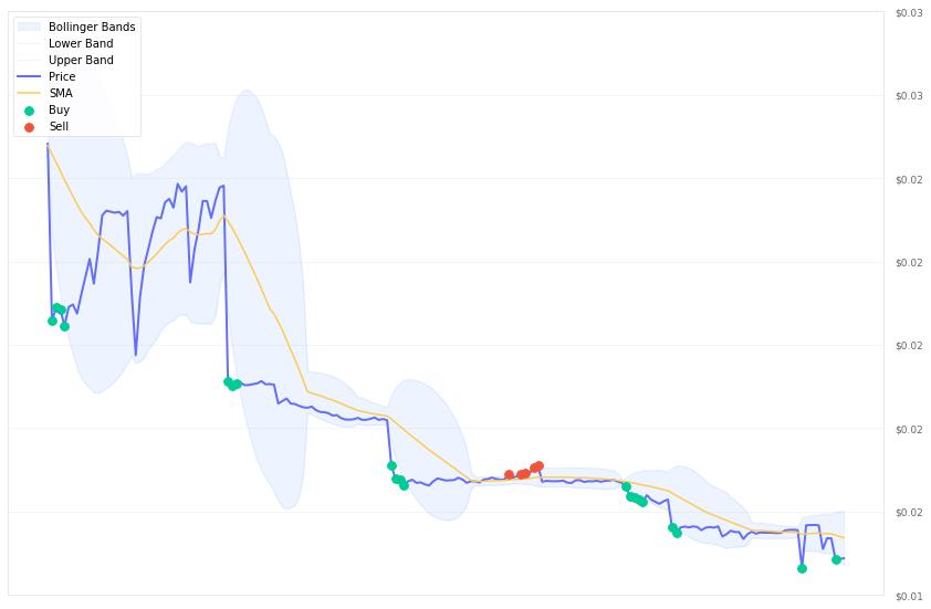 ADAMANT Messenger MACD