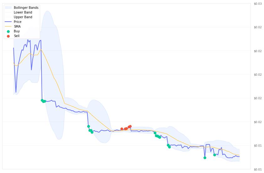 ADAMANT Messenger Bollinger Bands