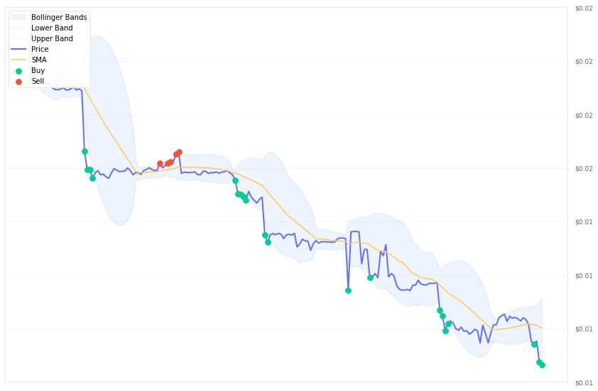 ADAMANT Messenger Bollinger Bands