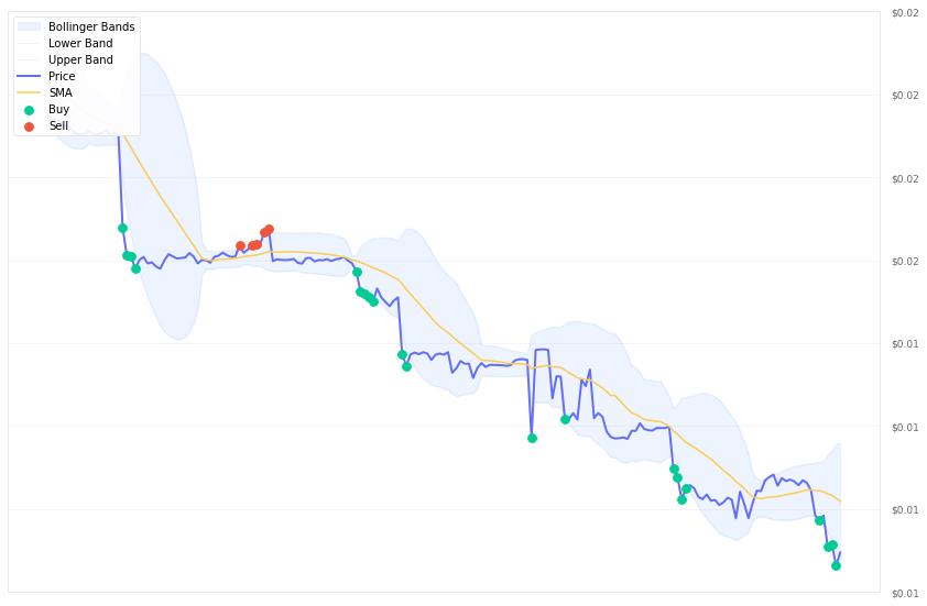 ADAMANT Messenger Bollinger Bands