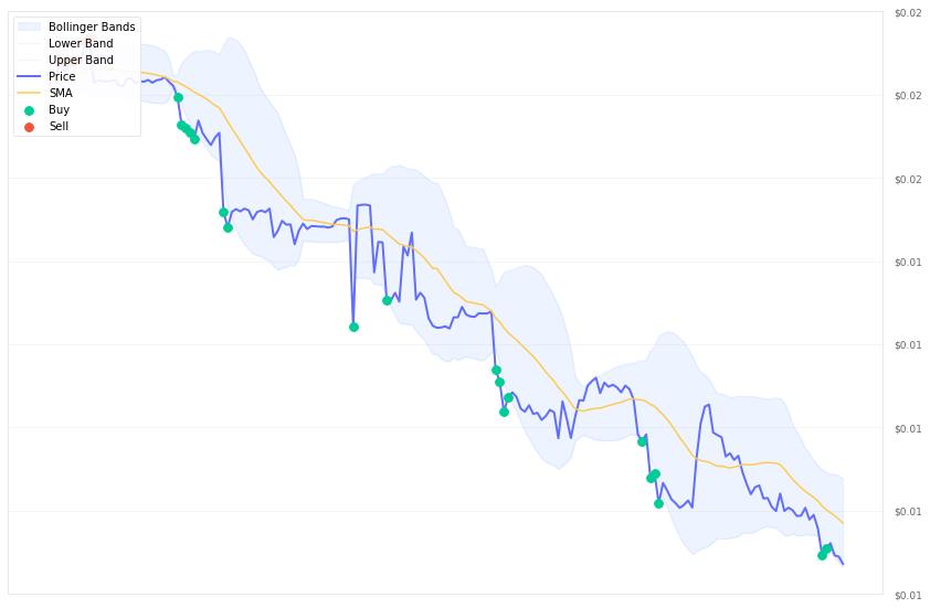 ADAMANT Messenger Bollinger Bands