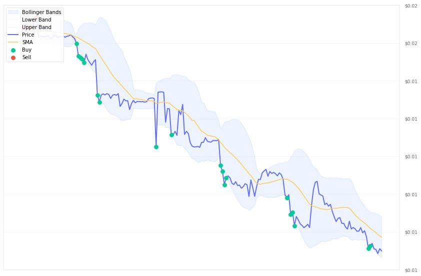ADAMANT Messenger Bollinger Bands