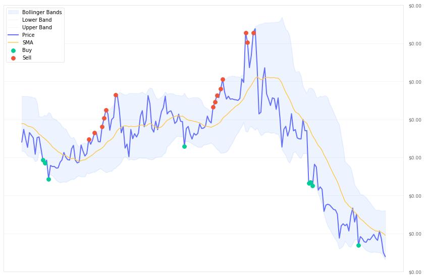 ADAPad Полосы Боллинджера