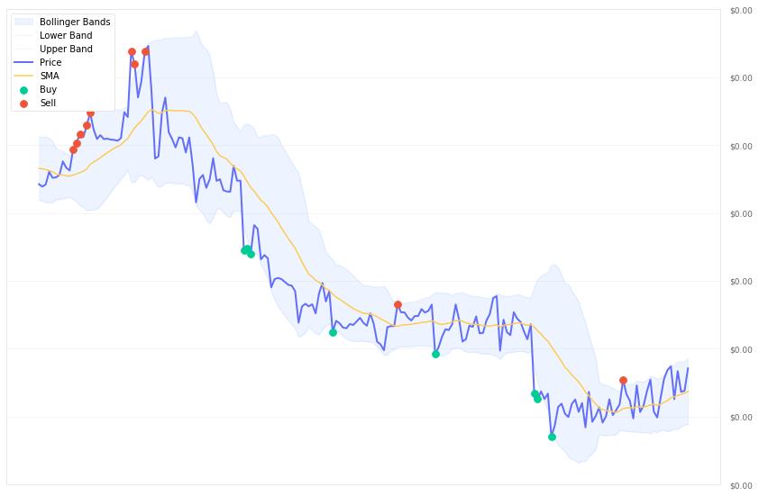 ADAPad Полосы Боллинджера