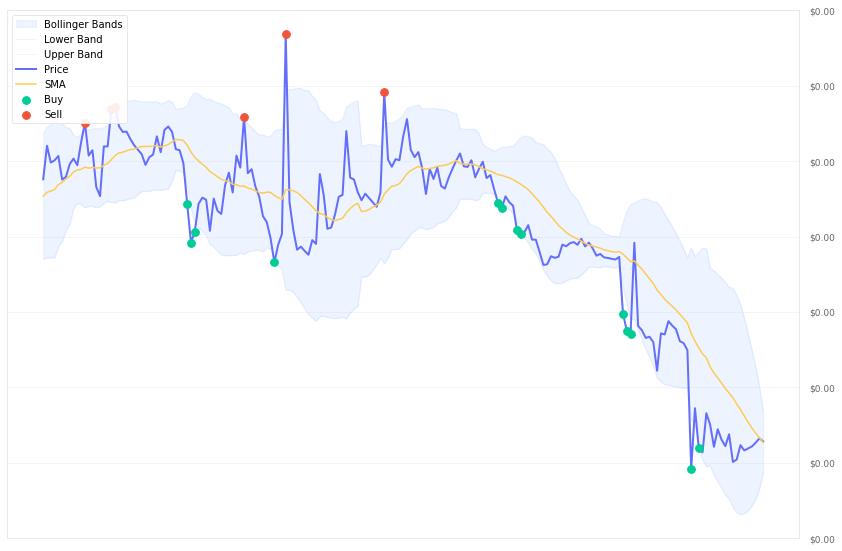 Adappter Token Bollinger Bands