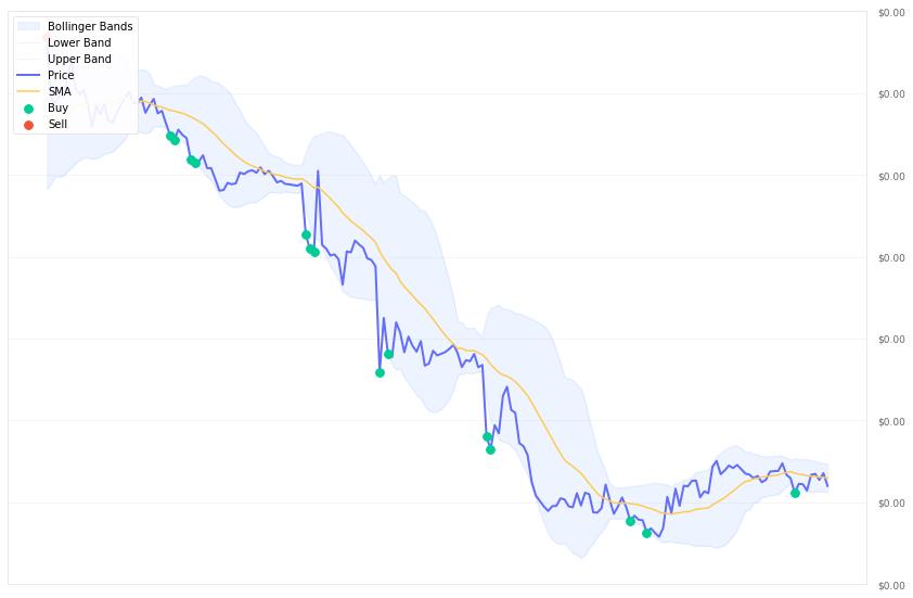 Adappter Token Bollinger Bands