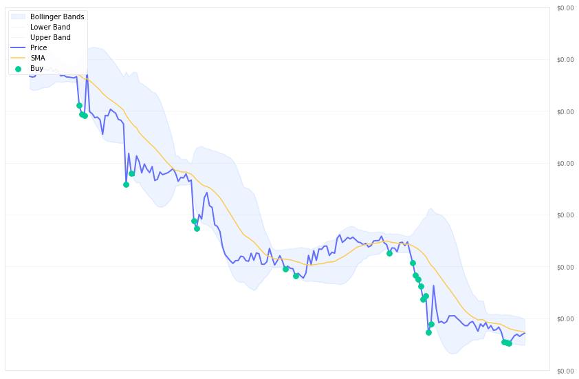 Adappter Token Bollinger Bands