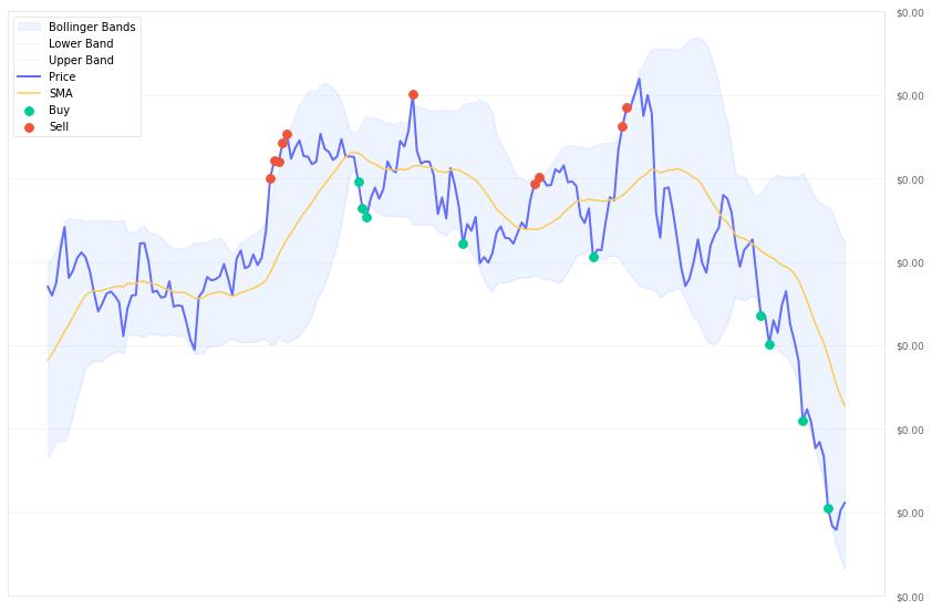 Advanced Internet Blocks MACD