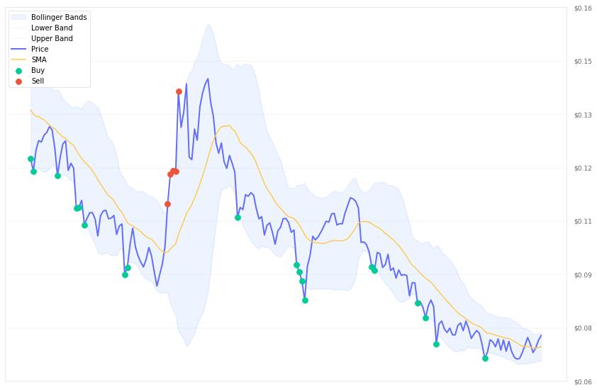 AdEx Bollinger Bands