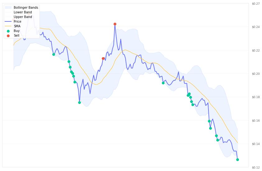 Aelf Boillinger Bands