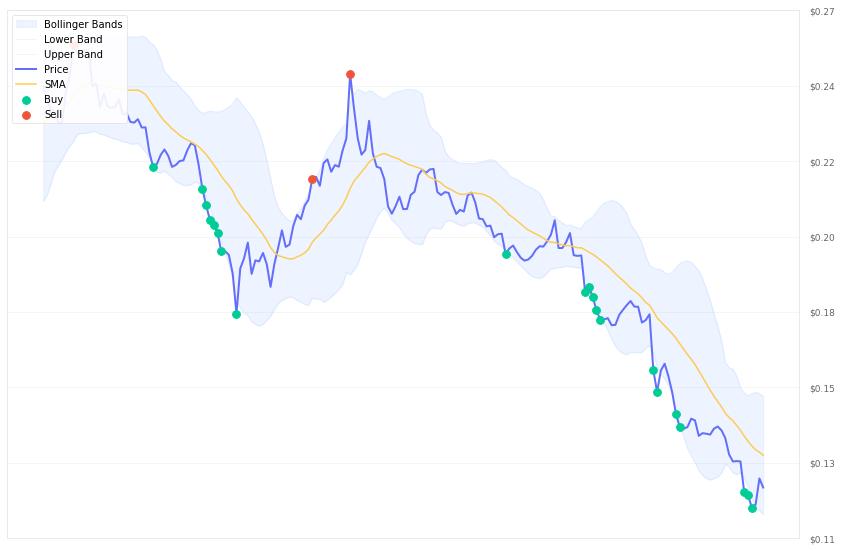 Aelf Boillinger Bands