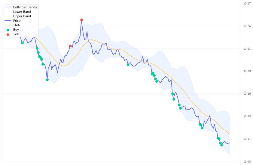 Aelf Boillinger Bands