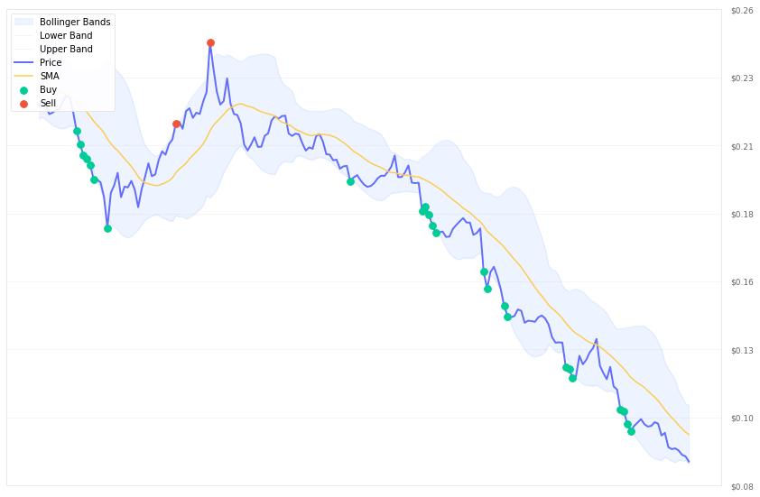 Aelf Boillinger Bands