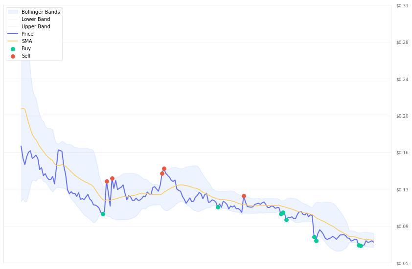 Aergo Boillinger Bands