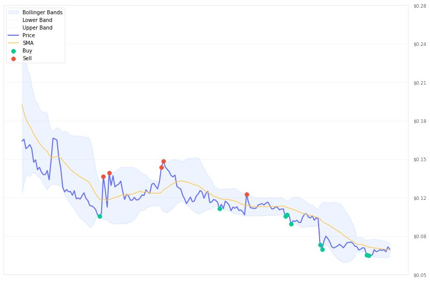 Aergo Полосы Боллинджера