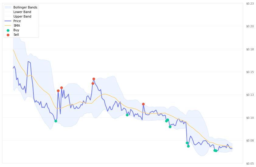 Aergo Boillinger Bands