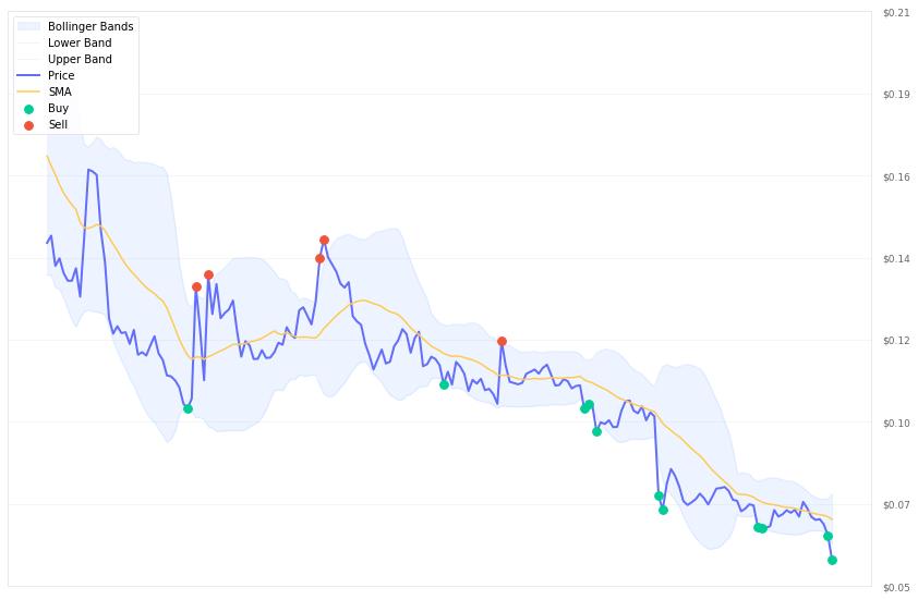 Aergo Boillinger Bands