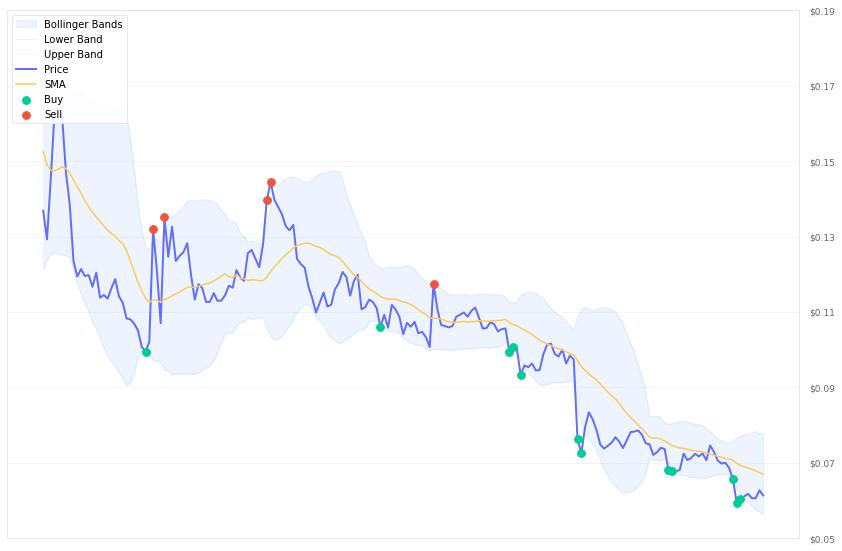 Aergo Boillinger Bands
