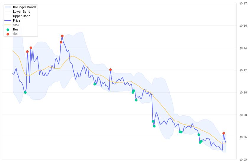 Aergo Boillinger Bands