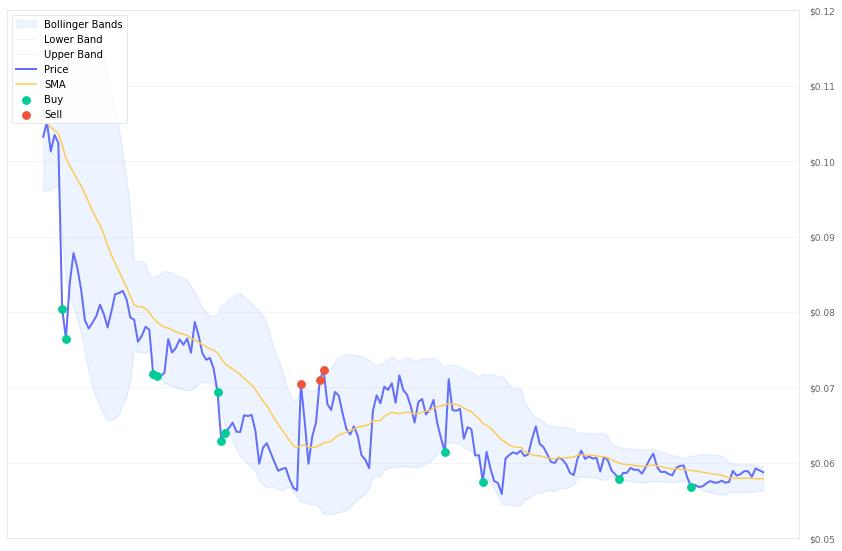 Aergo Полосы Боллинджера