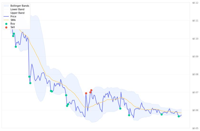 Aergo Полосы Боллинджера