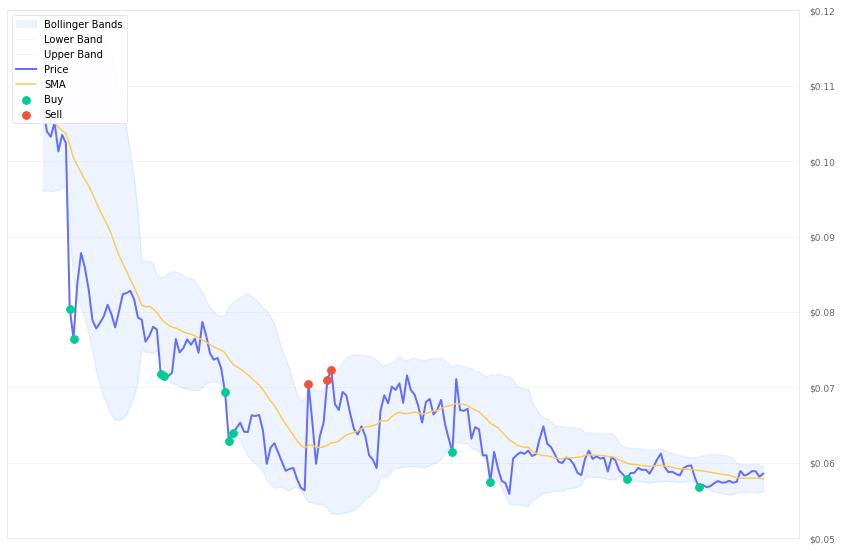 Aergo Полосы Боллинджера