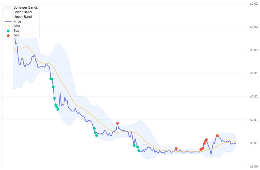 Aeternity Boillinger Bands