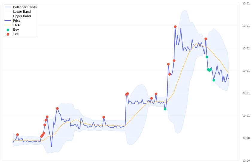Aeternity Bollinger Bands