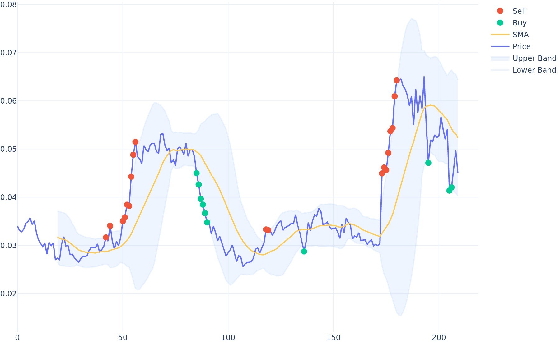 Aethir Bollinger Bands