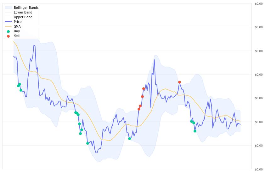 Affyn Bollinger Bands