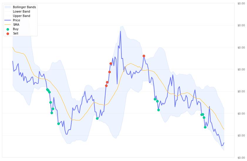 Affyn Bollinger Bands