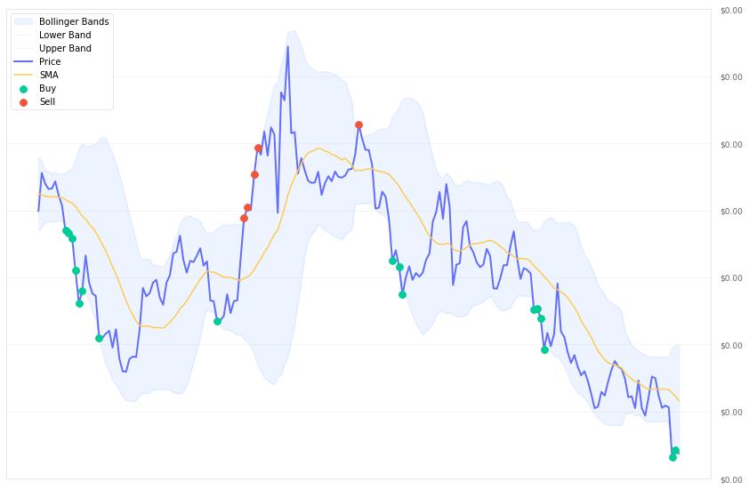 Affyn Bollinger Bands