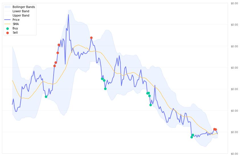 Affyn Bollinger Bands
