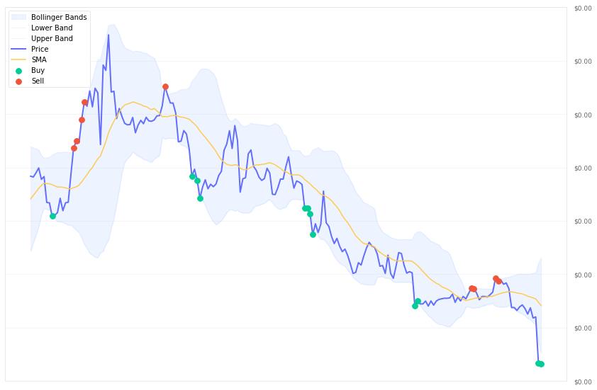 Affyn Bollinger Bands