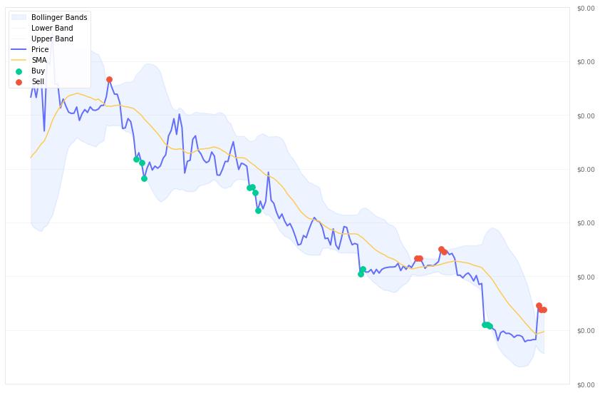 Affyn Bollinger Bands
